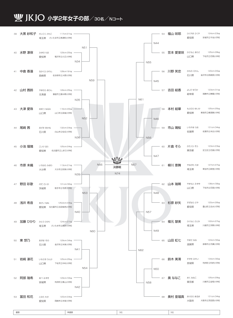 JKJO全日本2024！小学3年女子選手選抜大会結果まとめ | 気になる気持ち♡