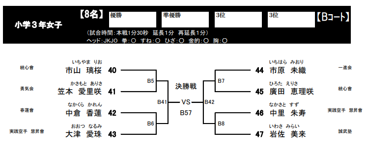 JKJO全日本2024！小学3年女子選手選抜大会結果まとめ | 気になる気持ち♡